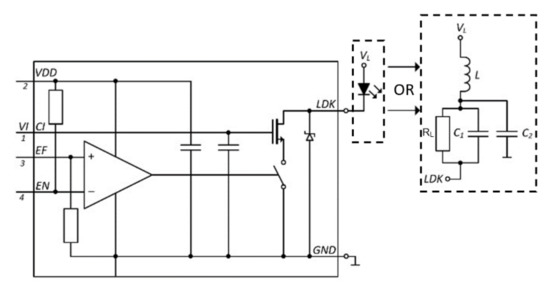 Integrated IR Modulator with a Quantum Cascade Laser