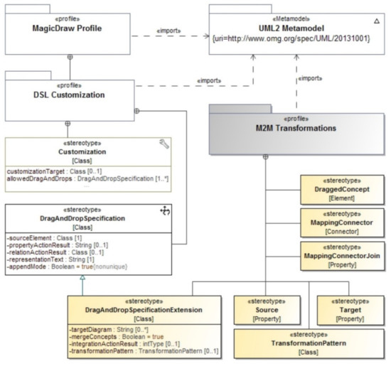 Applied Sciences | Free Full-Text | Extracting SBVR Business Vocabularies from UML Use Case ...