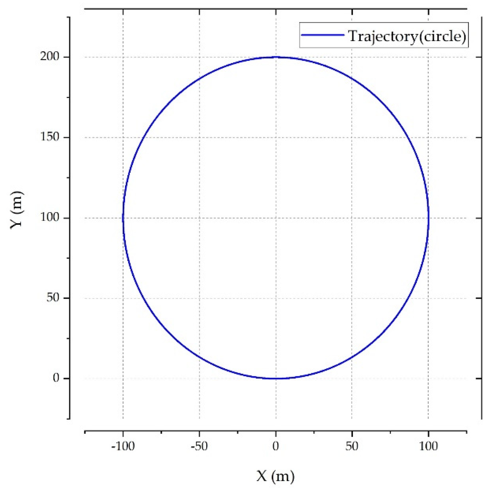 Sliding Mode-Based Slip Control of Compact Electric Vehicle Truck for ...