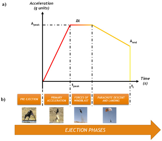 Application of an Additive Manufactured Hybrid Metal/Composite Shock ...
