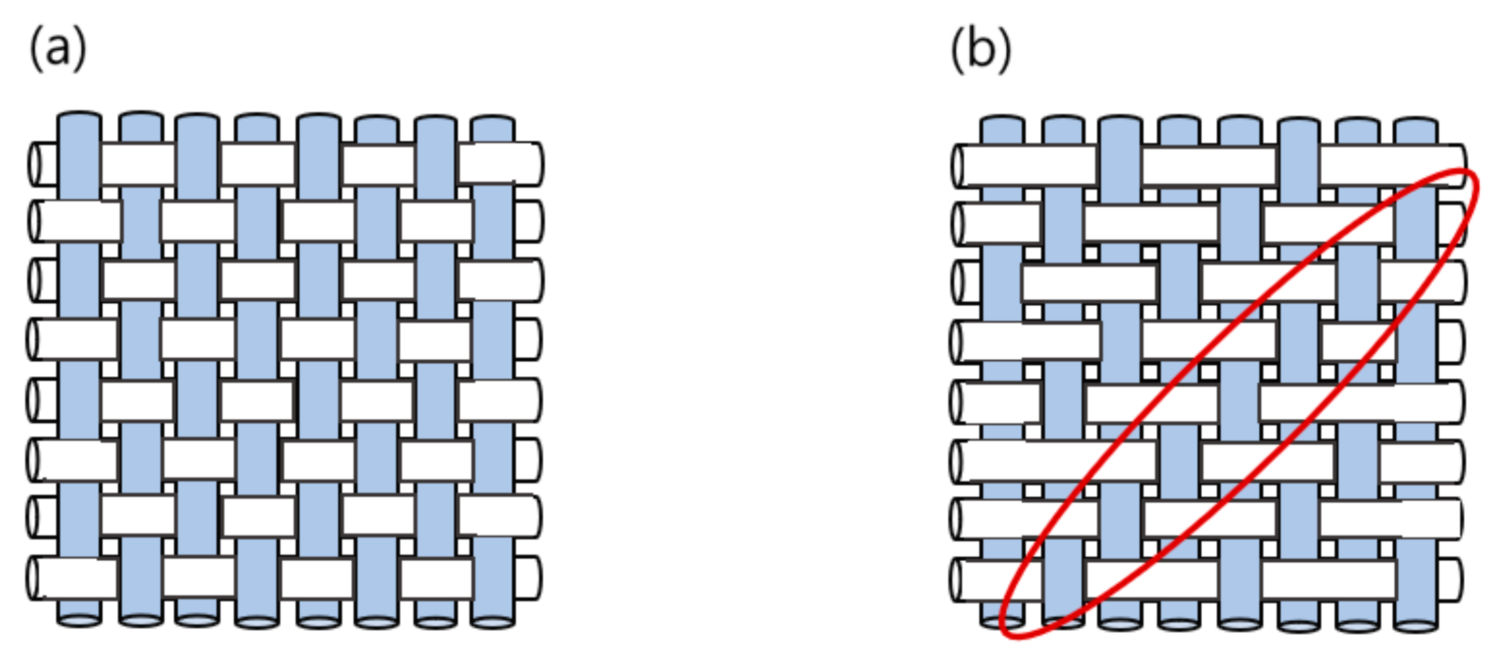 Development of a Lightweight Tungsten Shielding Fiber That Can Be Used ...