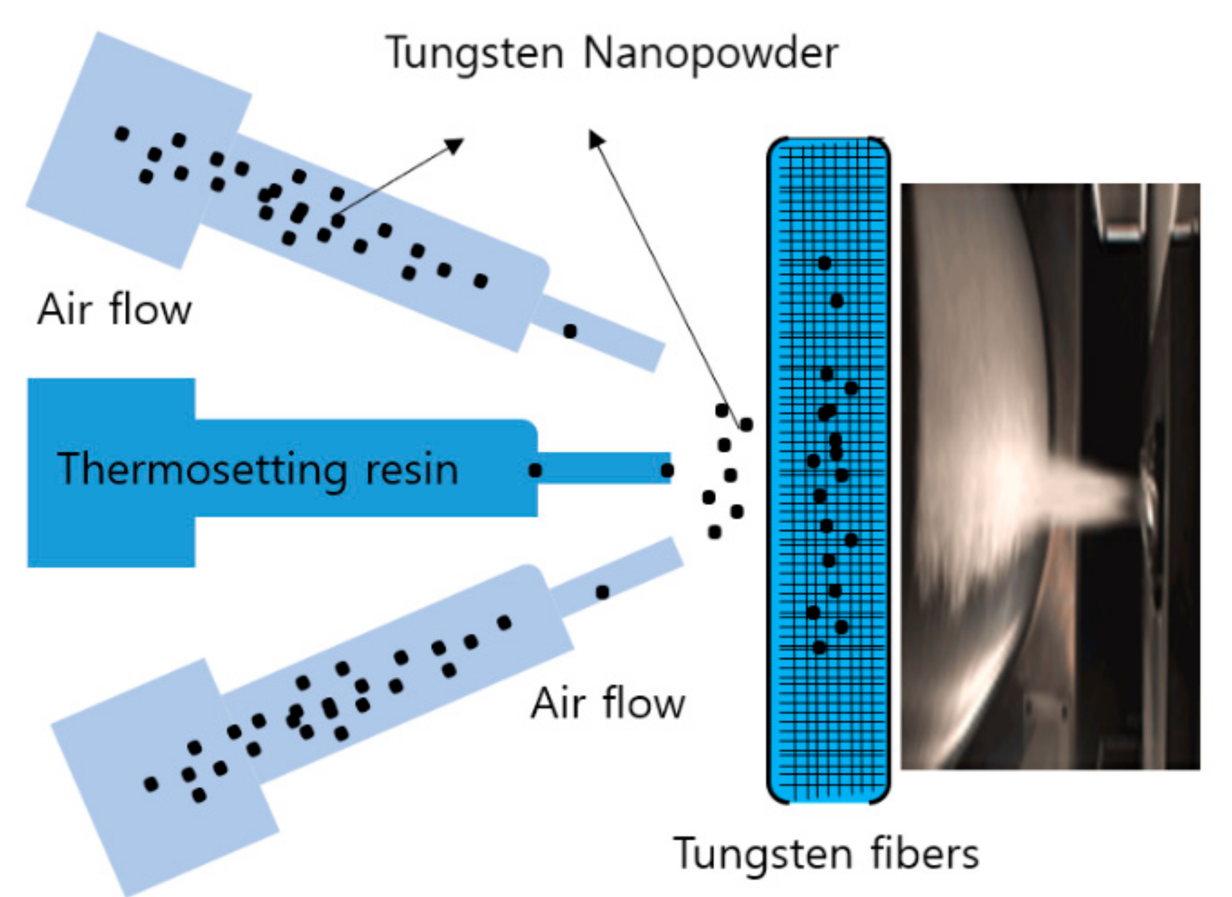 Development of a Lightweight Tungsten Shielding Fiber That Can Be Used ...