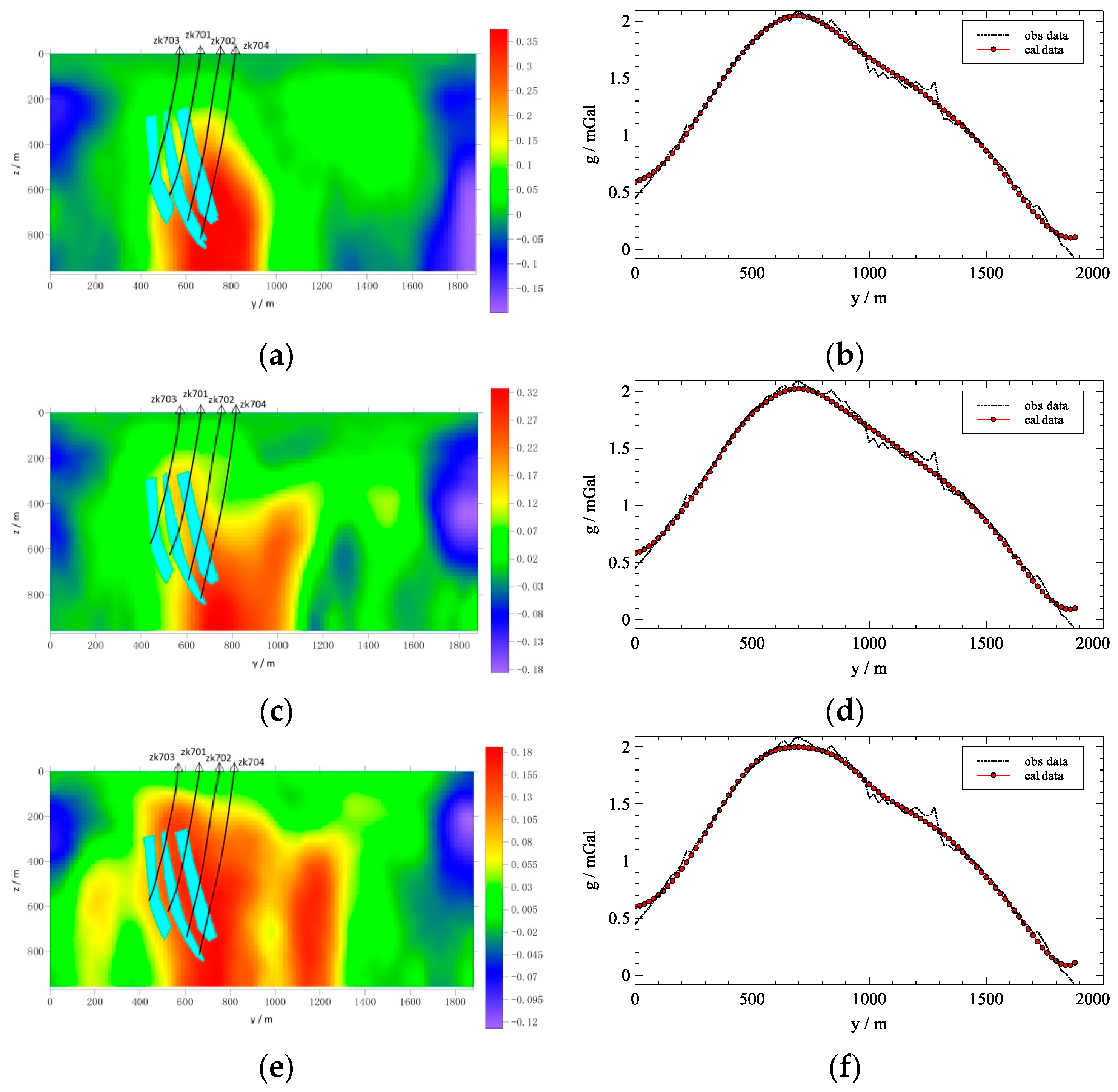 Lp Norm Inversion Of Gravity Data Using Adaptive Differential Evolution