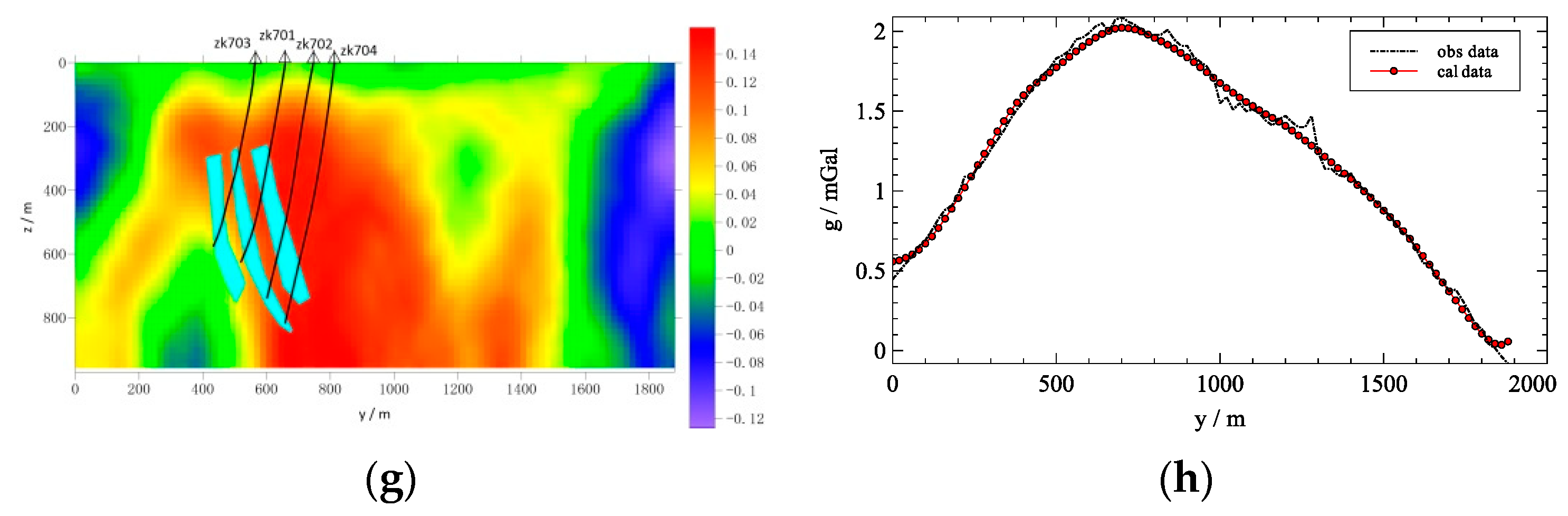 Lp-Norm Inversion of Gravity Data Using Adaptive Differential Evolution