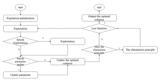 Applied Sciences | Free Full-Text | Structural Damage Identification Using a Modified ...
