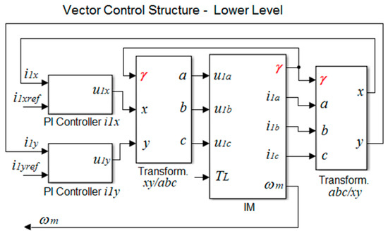 Applied Sciences | Special Issue : Modeling, Design and Control of ...