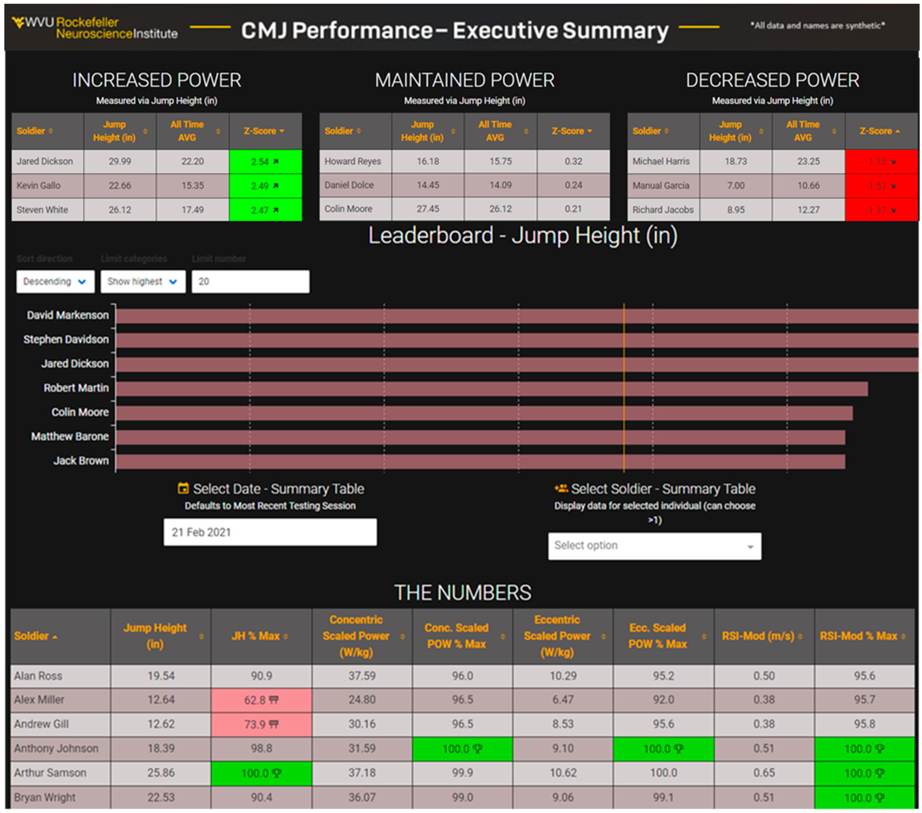 Applying Force Plate Technology to Inform Human Performance Programming ...