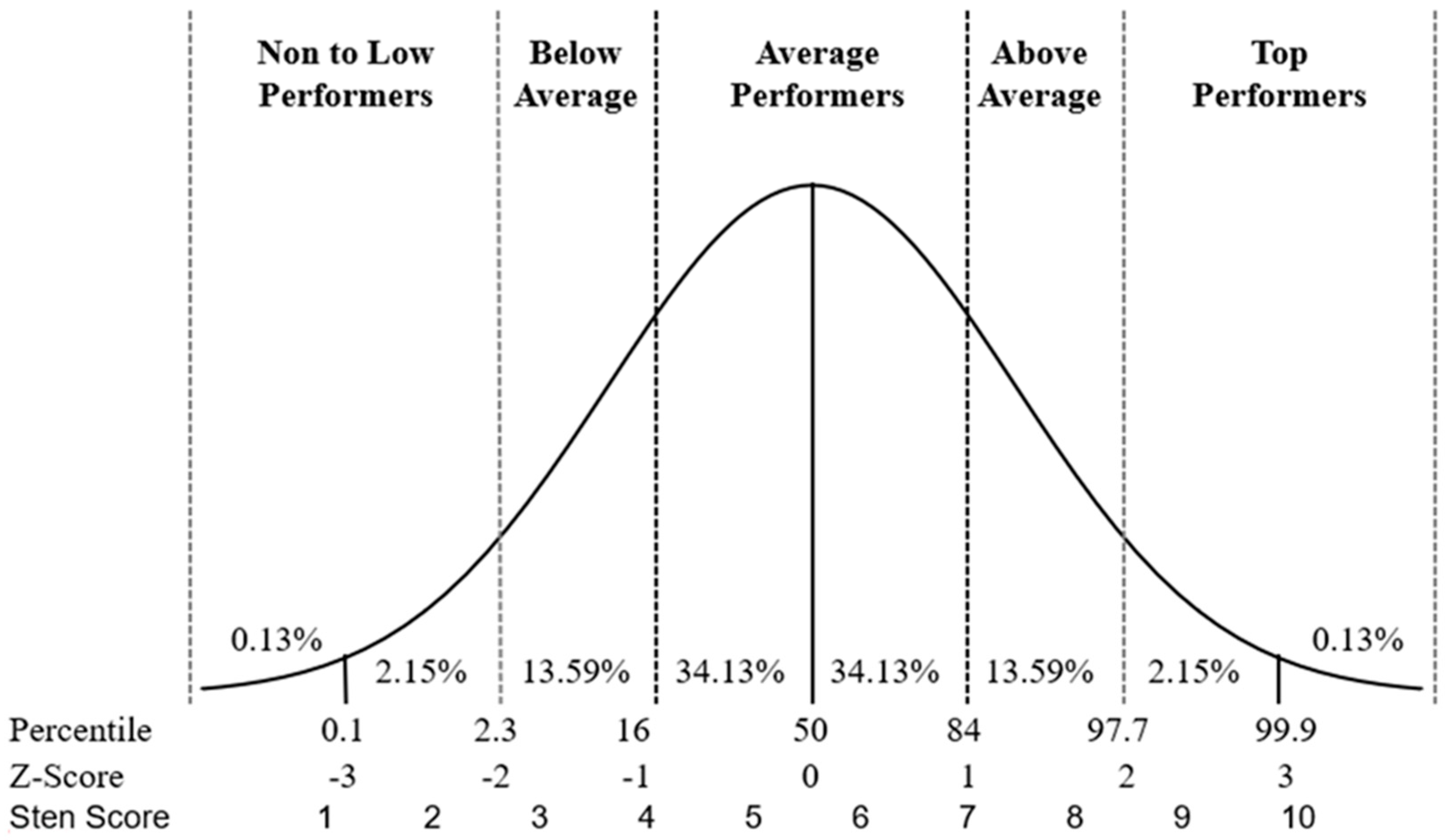 Applying Force Plate Technology to Inform Human Performance Programming ...