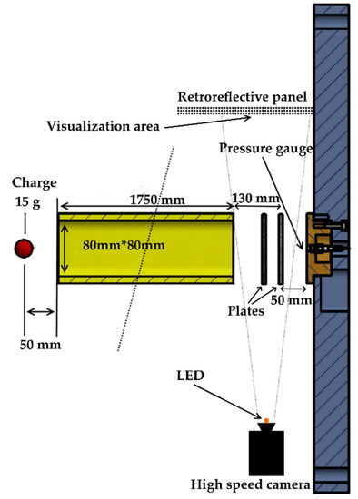 Experimental Study of Explosion Mitigation by Deployed Metal Combined ...