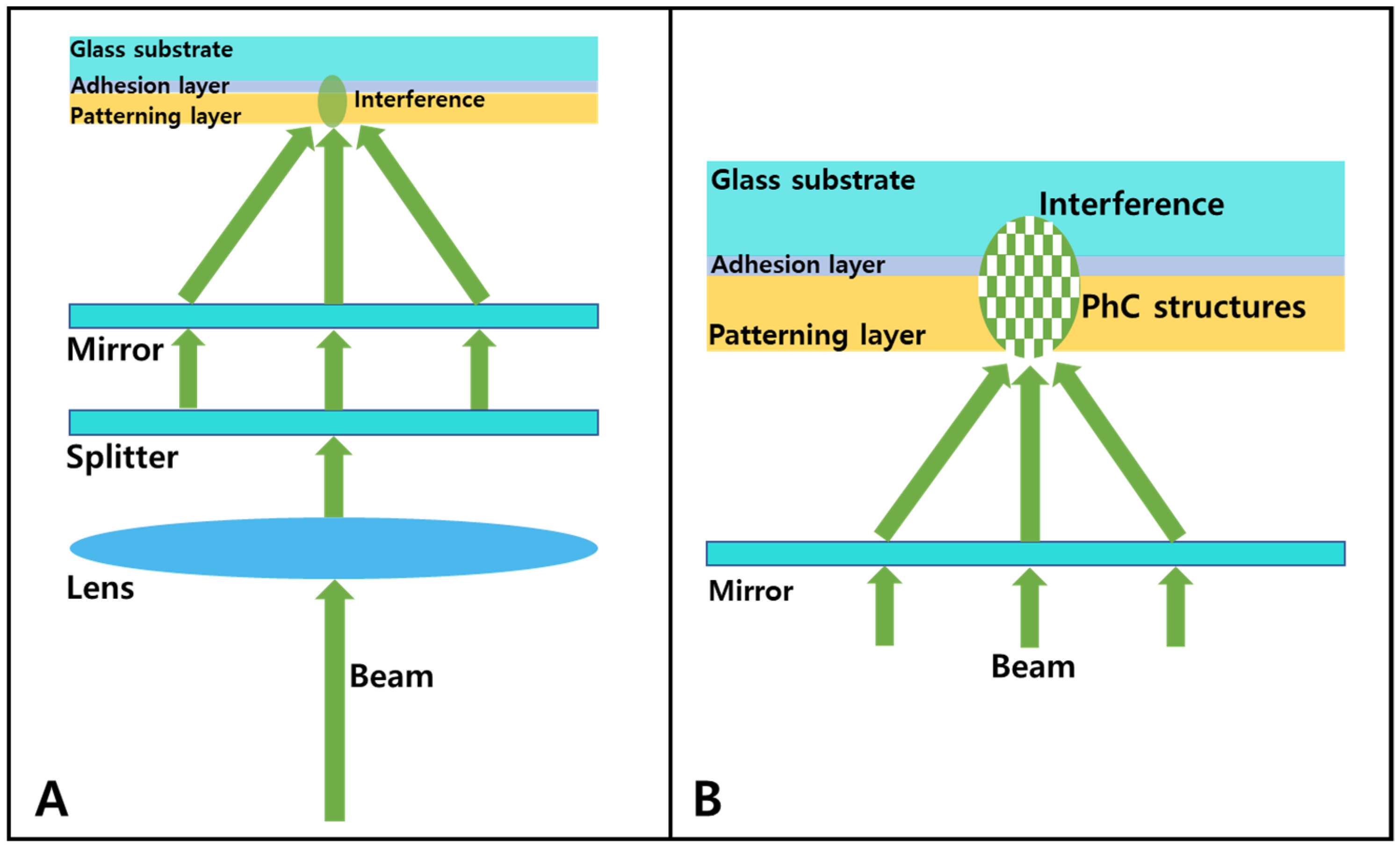Combining Interference Lithography and Two-Photon Lithography for Fabricating Large-Area ...