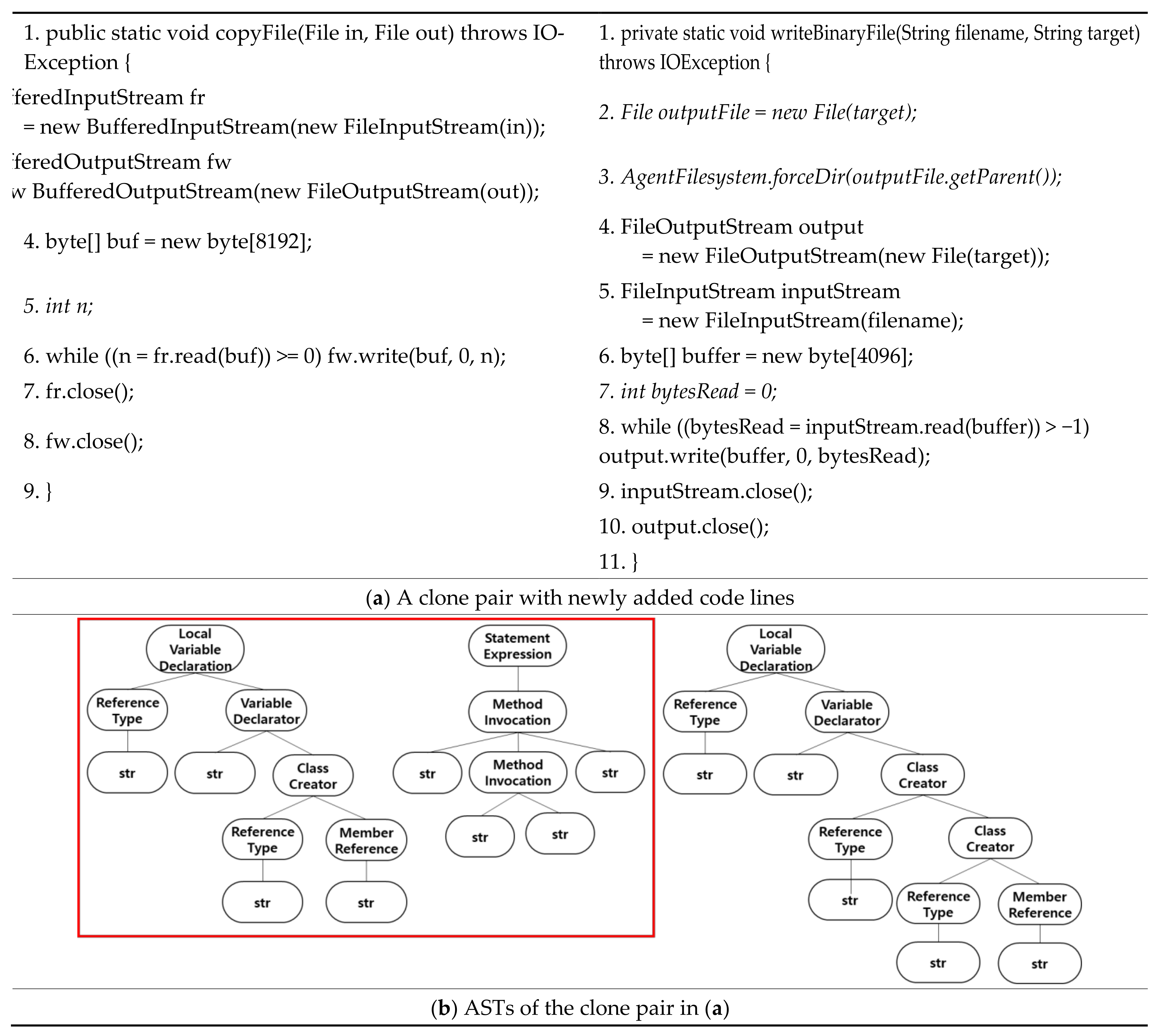 Two Pass Technique For Clone Detection And Type Classification Using Tree Based Convolution