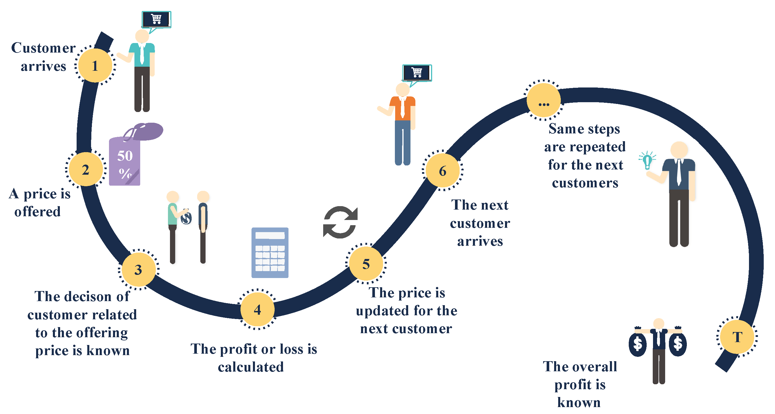 Applied Sciences | Free Full-Text | Online Learning Algorithms for the ...