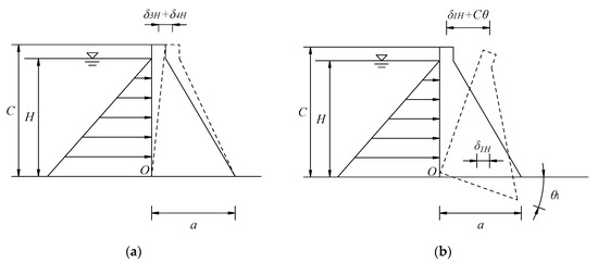 Artificial Intelligence (AI) Applied in Civil Engineering Artificial Intelligence (AI) Applied in Civil Engineering