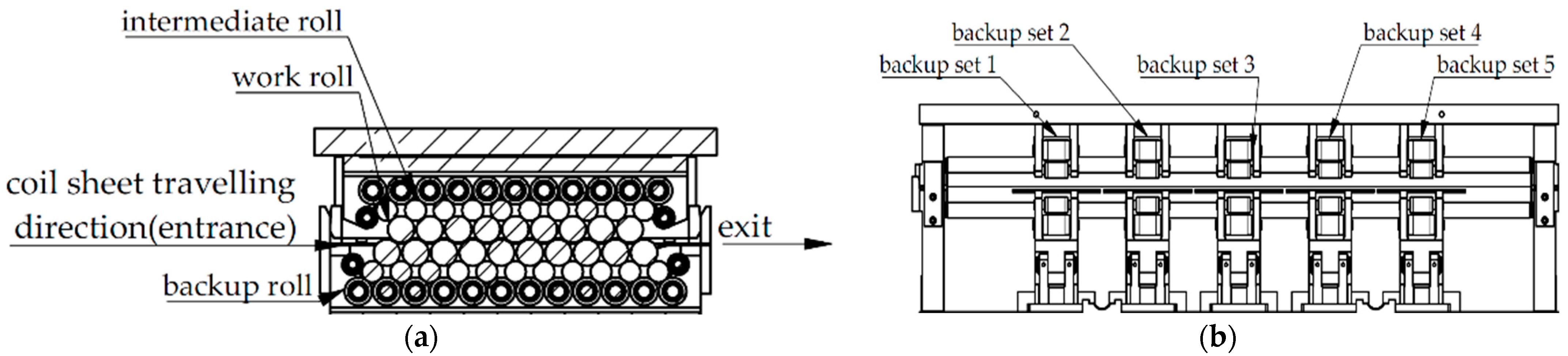 Regression Approach to a Novel Lateral Flatness Leveling System for ...