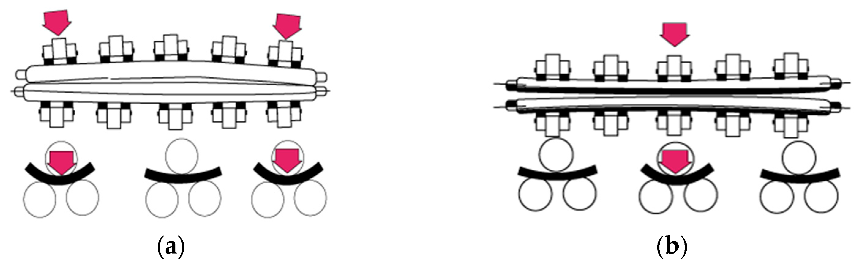 Regression Approach to a Novel Lateral Flatness Leveling System for ...