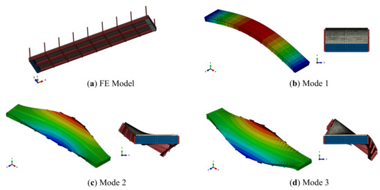 Identification of a Human-Structure Interaction Model on an Ultra ...
