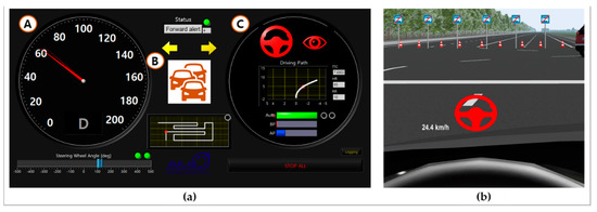 Takeover Safety Analysis with Driver Monitoring Systems and Driver ...
