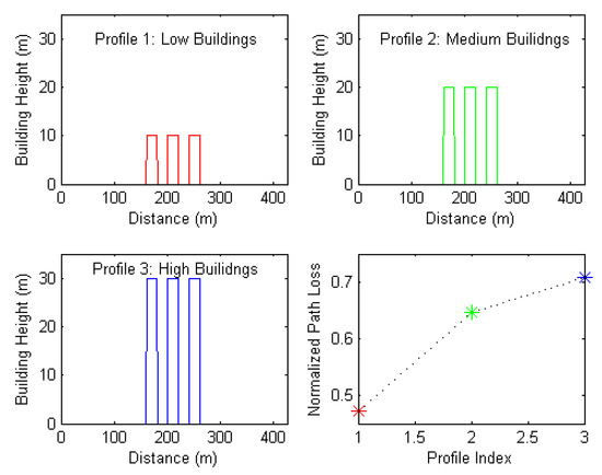 Explainable Deep-Learning-Based Path Loss Prediction from Path Profiles in Urban Environments