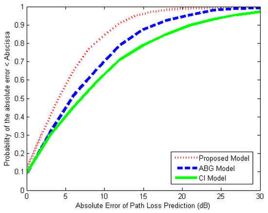 Explainable Deep-Learning-Based Path Loss Prediction from Path Profiles in Urban Environments