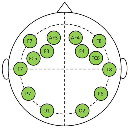 Consumer Neuroscience as a Tool to Monitor the Impact of Aromas on ...