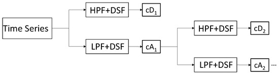 Semi-Supervised Time Series Anomaly Detection Based on Statistics and ...