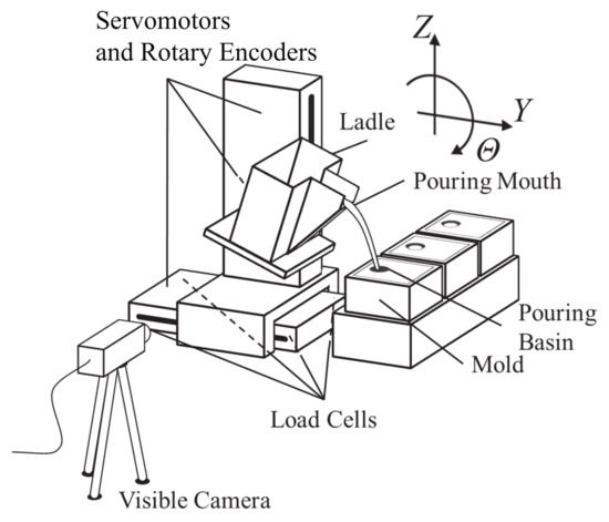 Applied Sciences | Free Full-Text | Experimental Verification of Real ...