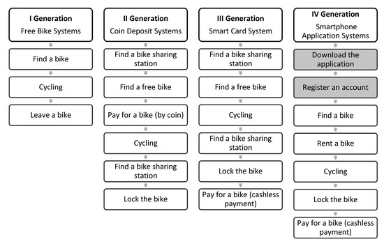 Network controller error domain mevo app - mahaseek