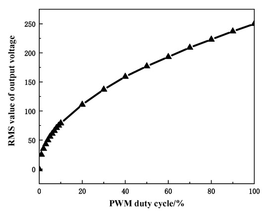 Implementation of Adaptive Real-Time Camouflage System in Visible-Light ...
