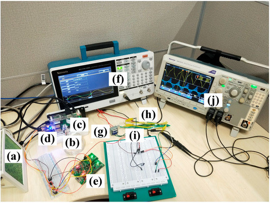 Implementation of Adaptive Real-Time Camouflage System in Visible-Light ...