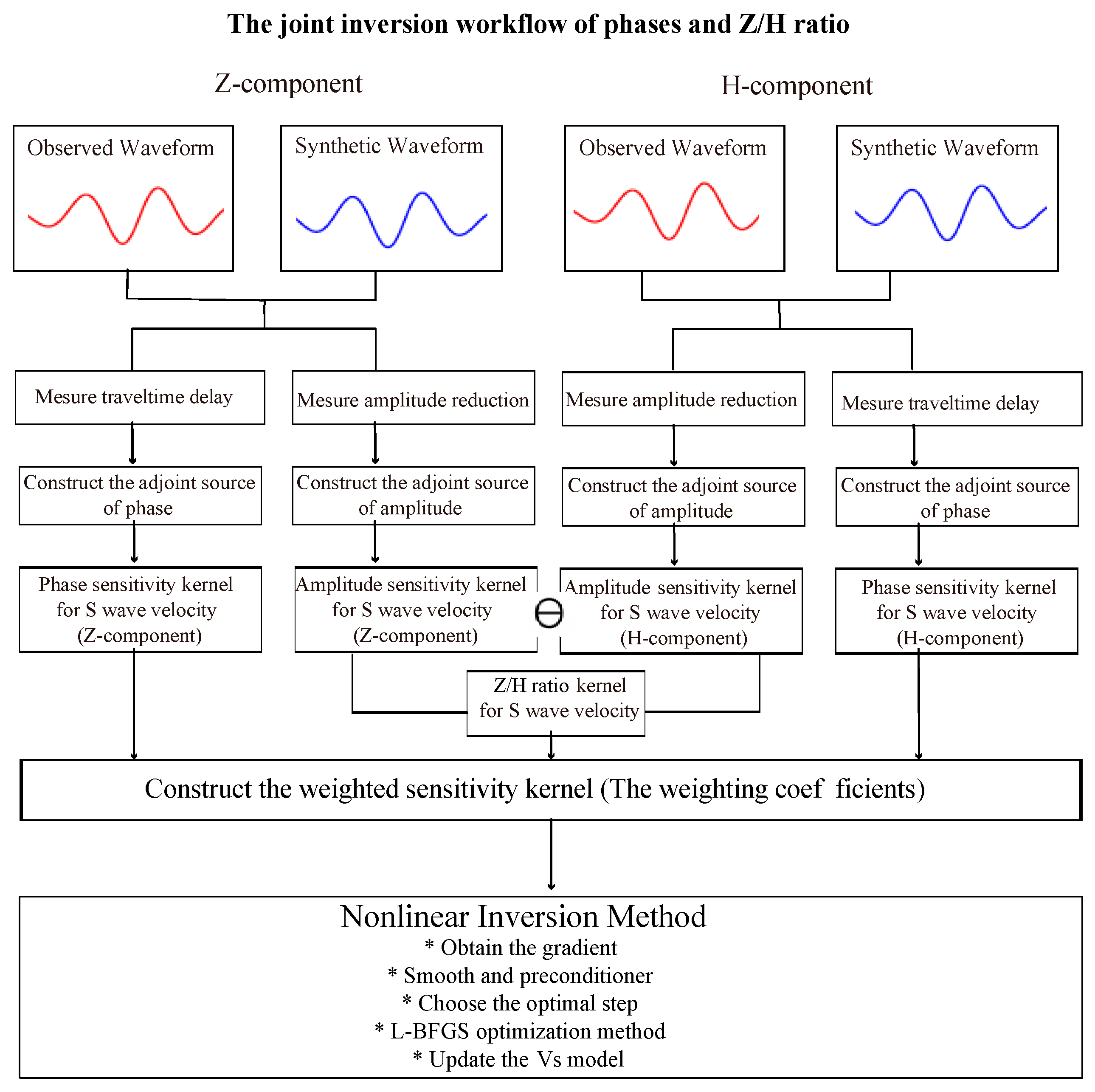 Applied Sciences | Free Full-Text | Two-Dimensional Full-Waveform Joint ...