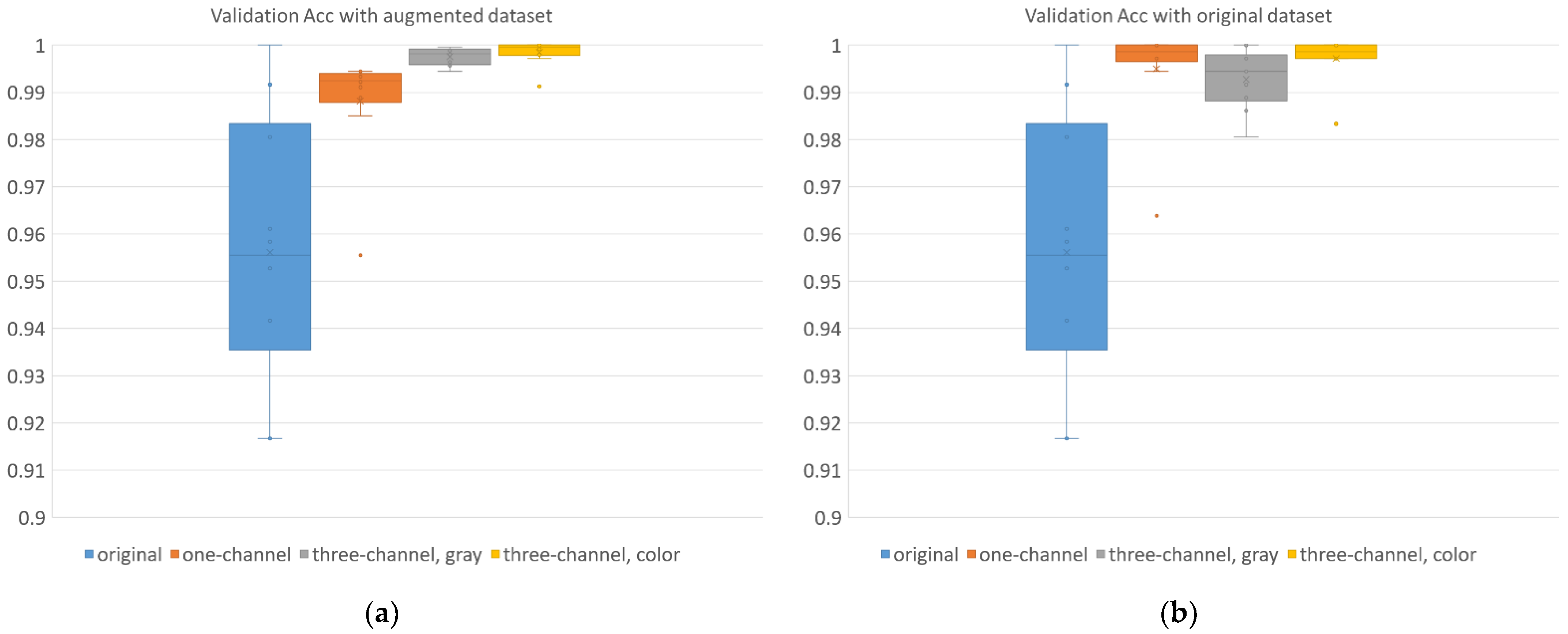 Data Augmentation Methods Applying Grayscale Images for Convolutional ...