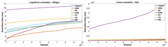 Performance Improvement of Decision Tree: A Robust Classifier Using ...