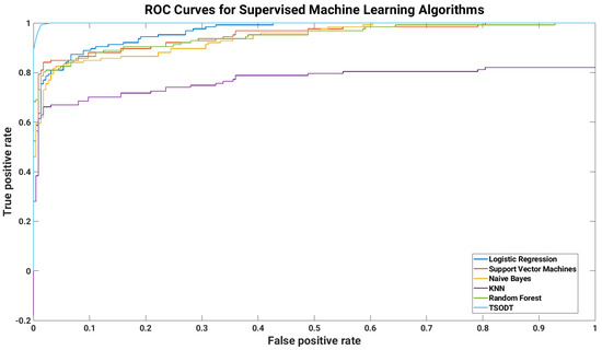 Performance Improvement of Decision Tree: A Robust Classifier Using Tabu Search Algorithm
