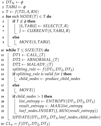 Performance Improvement of Decision Tree: A Robust Classifier Using Tabu Search Algorithm