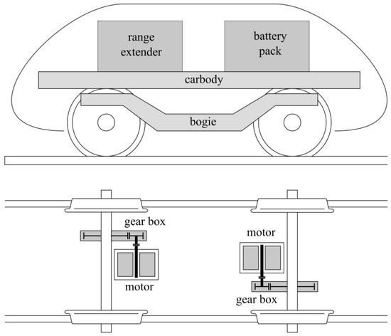 Applied Sciences | Free Full-Text | A Software-in-the-Loop Simulation ...