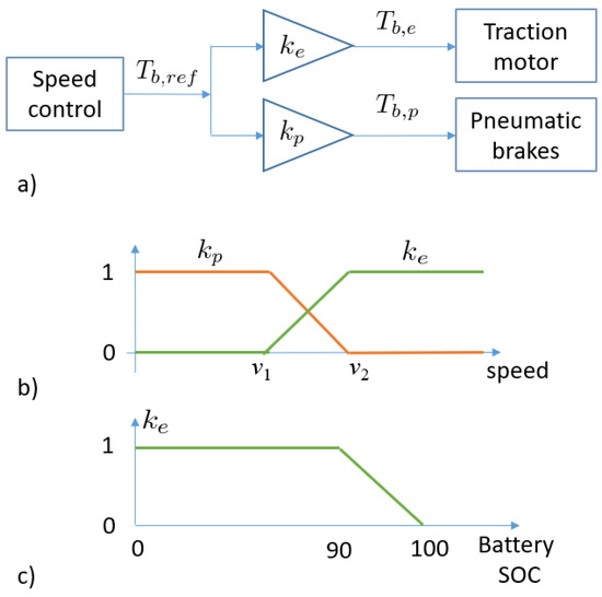 Applied Sciences | Free Full-Text | A Software-in-the-Loop Simulation ...