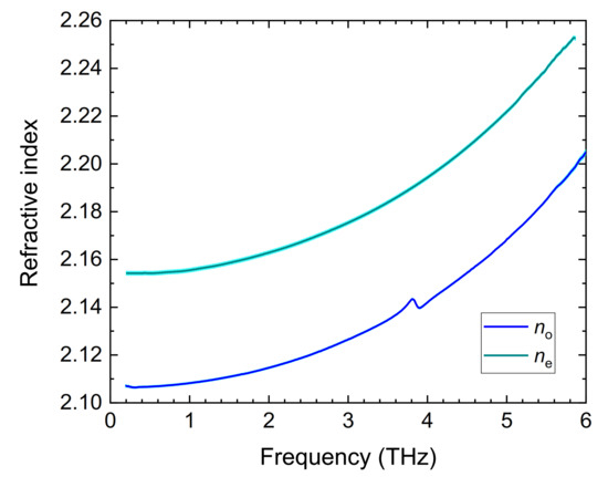 Terahertz and Microwave Optical Properties of Single-Crystal Quartz and ...