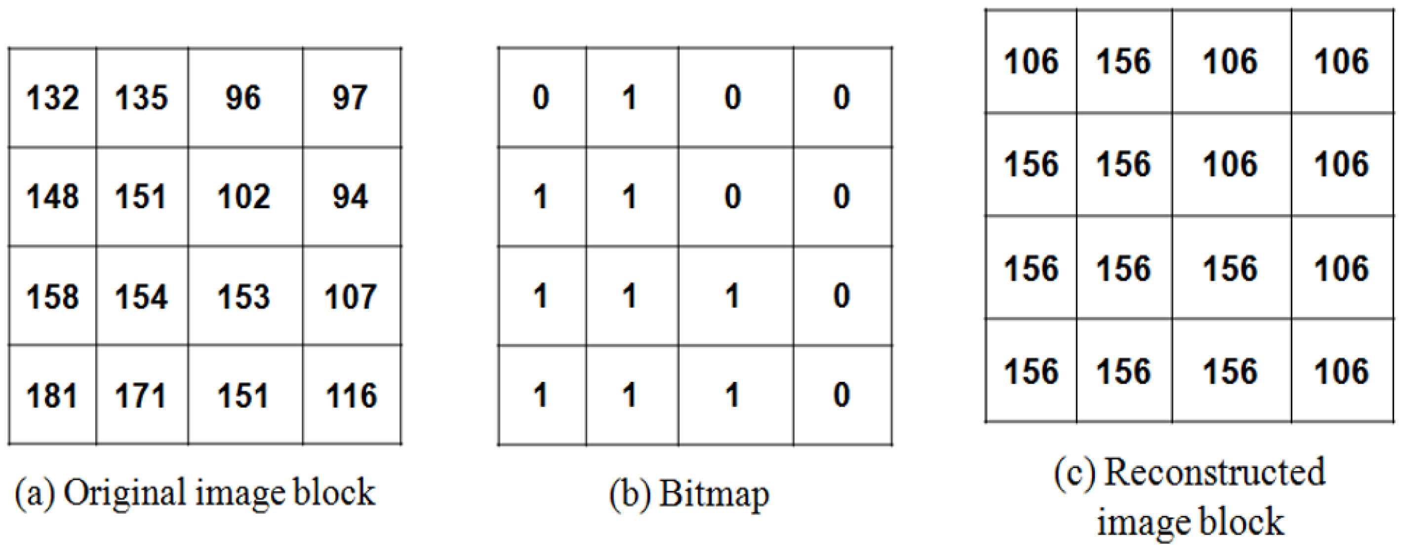 Applied Sciences Free Full Text Efficient Reversible Data Hiding Scheme For Ambtc Compressed