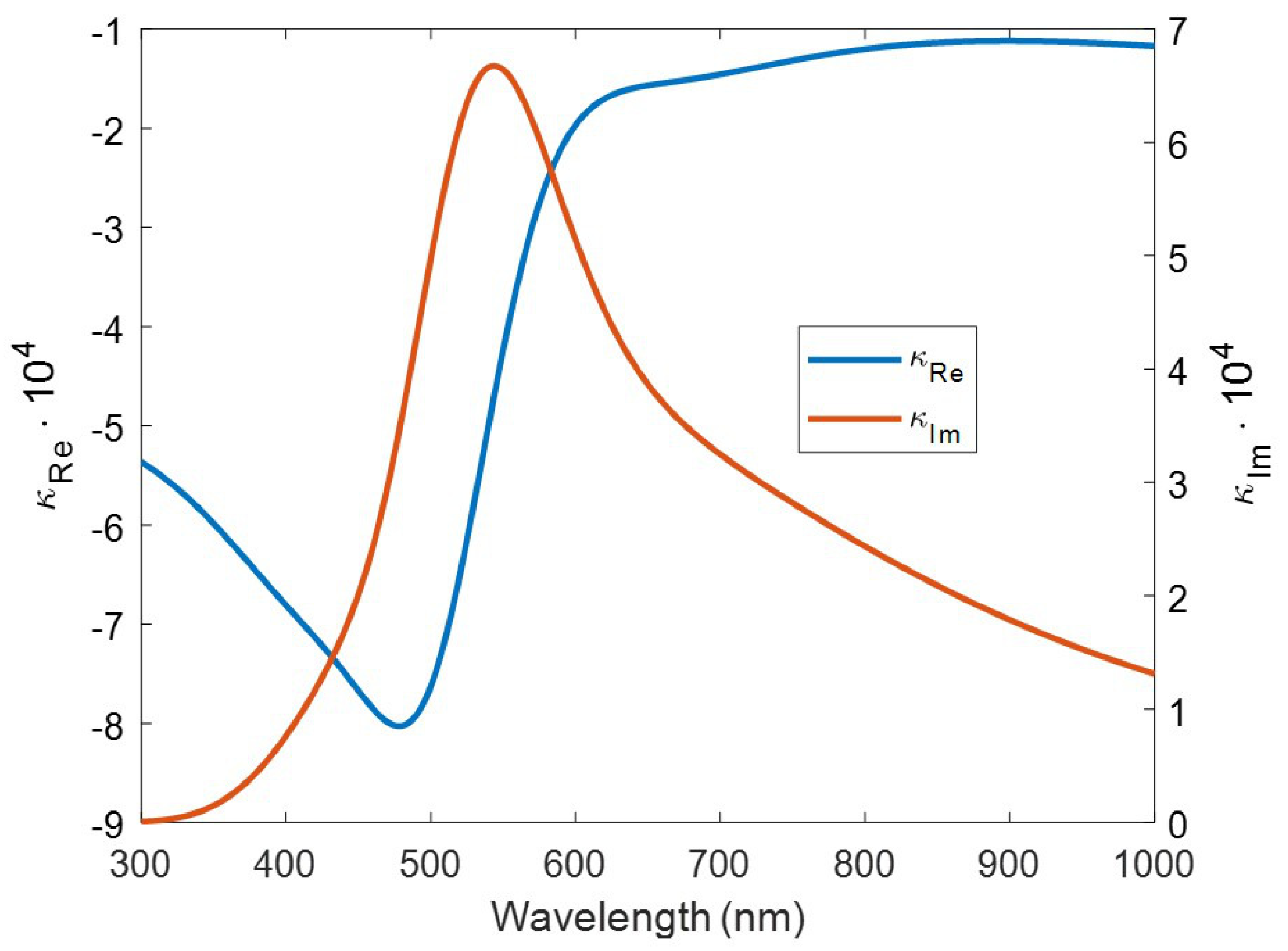 Optical Chirality Determined from Mueller Matrices