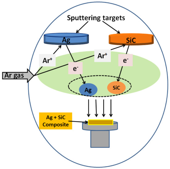 Physical Vapor-Deposited Silver (Ag)-Based Metal-Dielectric ...
