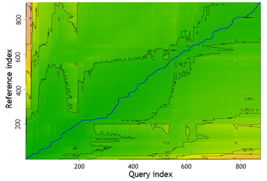 Applied Sciences | Free Full-Text | Localization of LHD Machines in ...