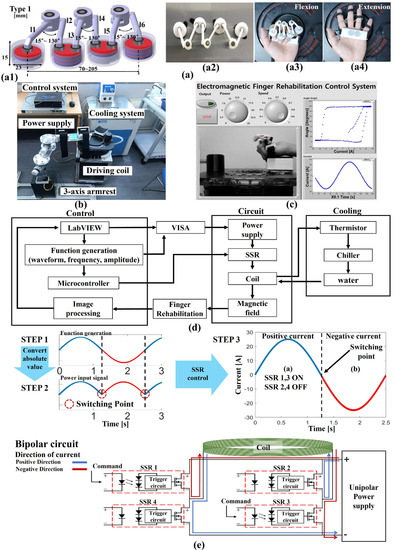 Applied Sciences | Free Full-Text | Multi-Link Magnet Device with ...