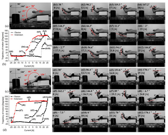 Applied Sciences | Free Full-Text | Multi-Link Magnet Device with ...