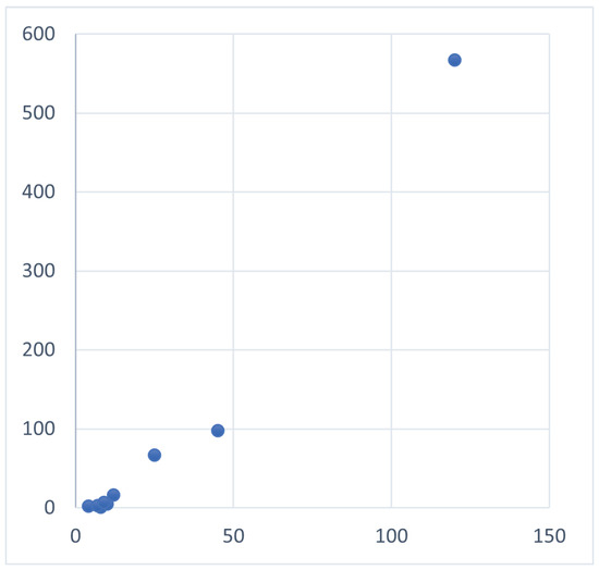 Applied Sciences | Free Full-Text | Outlier Detection Based Feature Selection Exploiting Bio ...