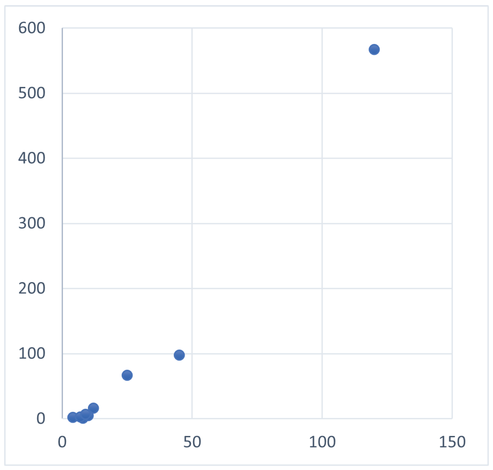 Applied Sciences | Free Full-Text | Outlier Detection Based Feature Selection Exploiting Bio ...