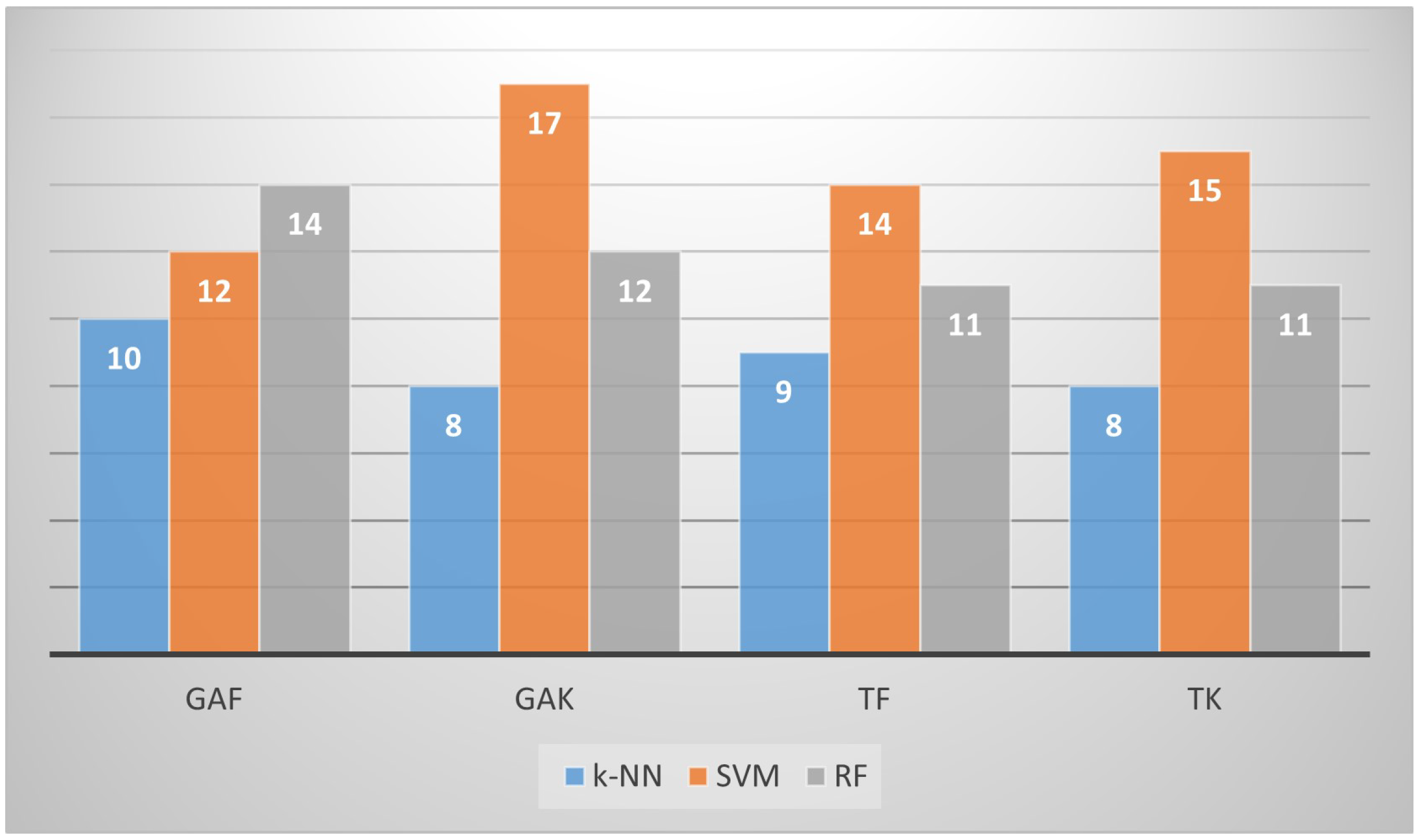 Applied Sciences | Free Full-Text | Outlier Detection Based Feature Selection Exploiting Bio ...