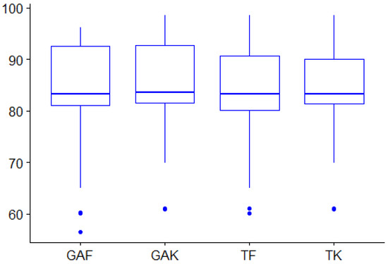 Applied Sciences | Free Full-Text | Outlier Detection Based Feature Selection Exploiting Bio ...