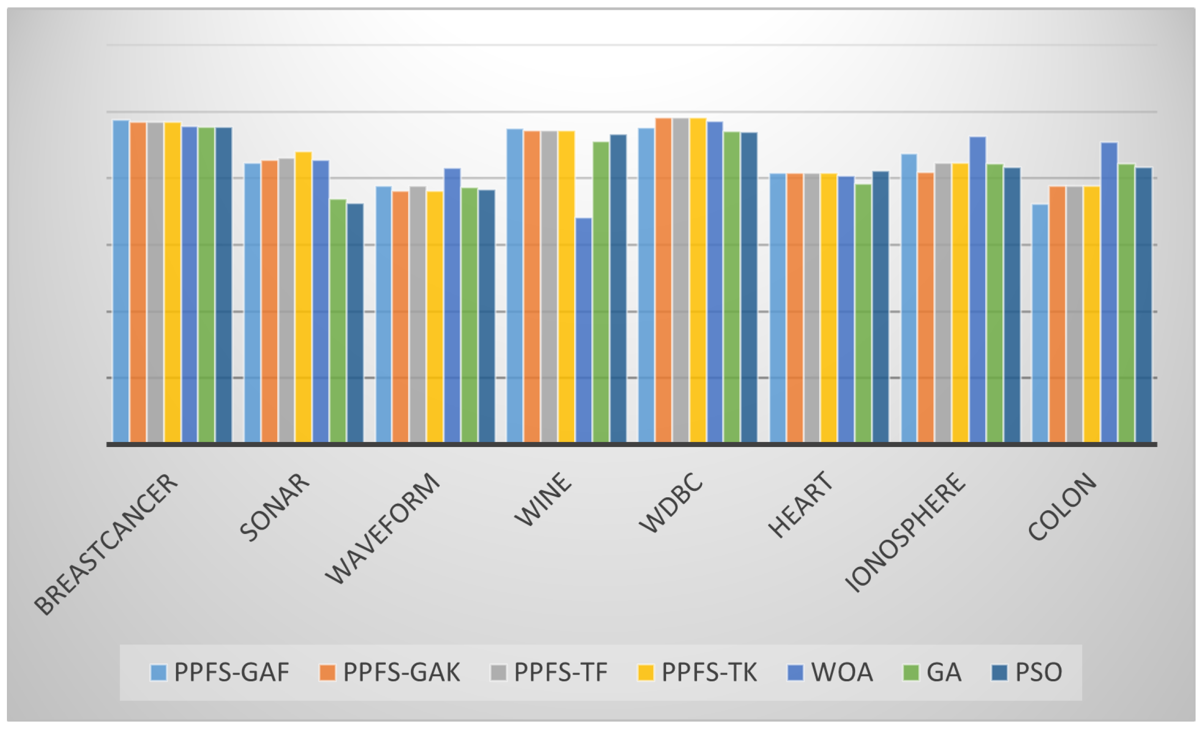 Applied Sciences | Free Full-Text | Outlier Detection Based Feature Selection Exploiting Bio ...