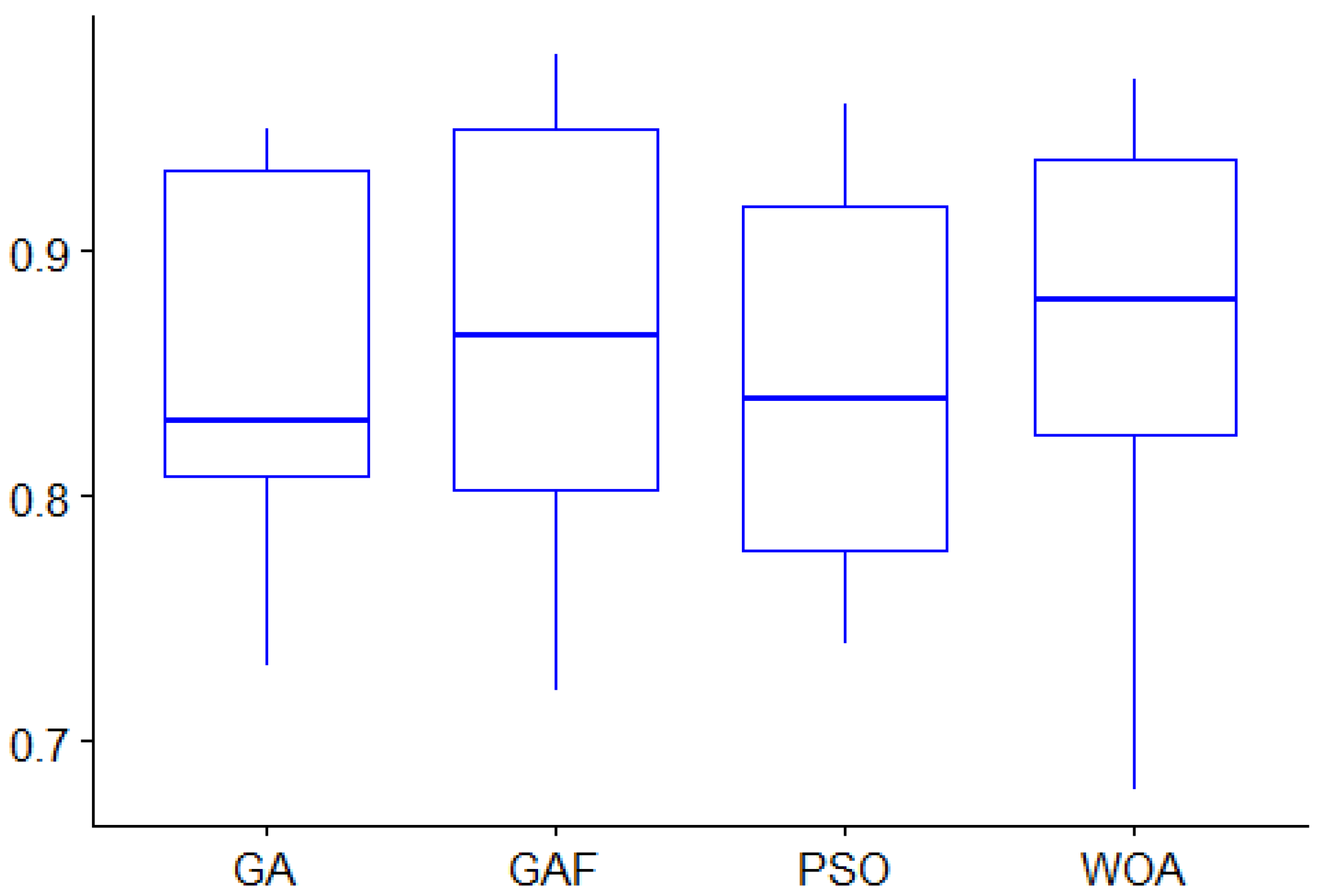 Applied Sciences | Free Full-Text | Outlier Detection Based Feature Selection Exploiting Bio ...