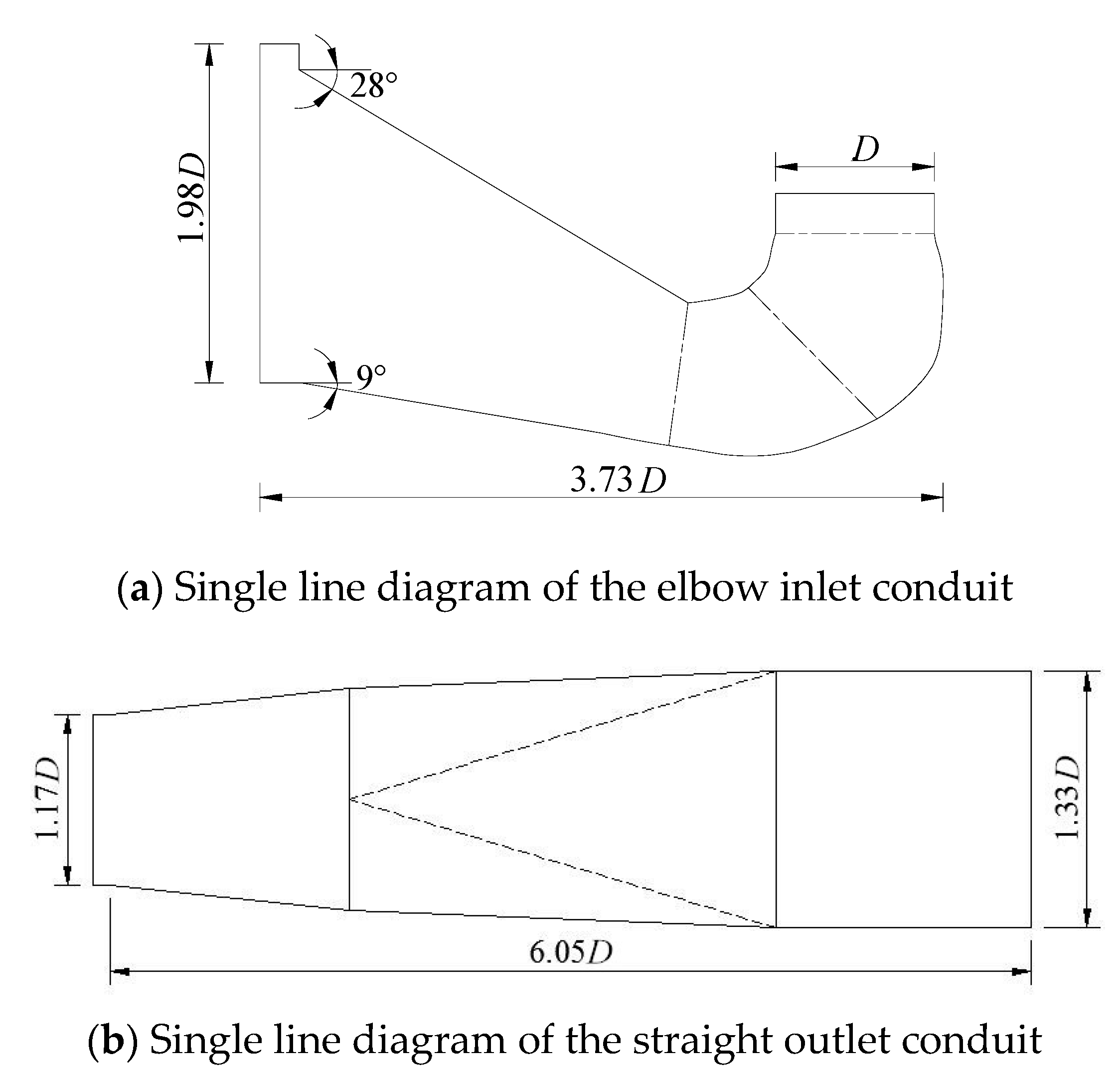 Investigation into the Influence of Division Pier on the Internal Flow ...